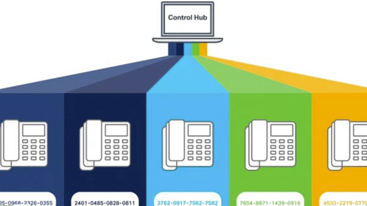 Getting Started - Verizon